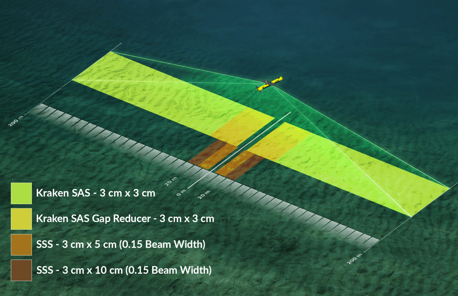 KATFISH Towed SAS for Underwater Survey | Kraken Robotics